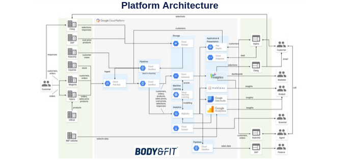 Google Cloud Summit 2019 in Amsterdam was all about innovation